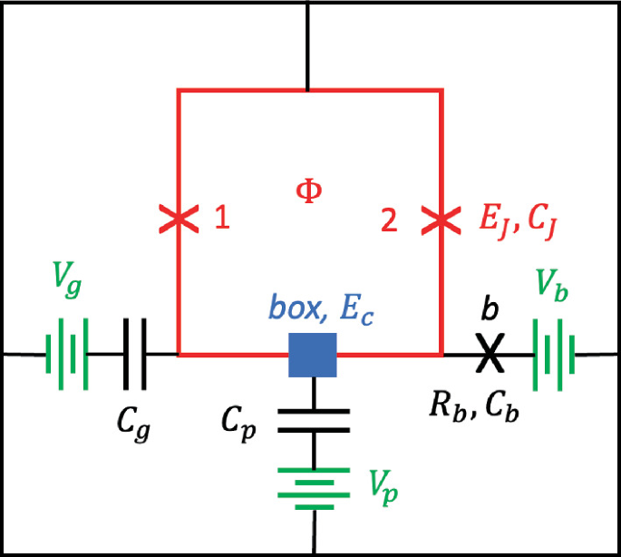 The Josephson-Based Qubit | SpringerLink