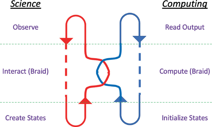 Some Other Qubits | SpringerLink
