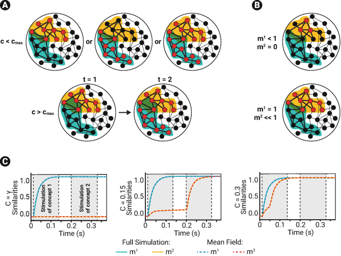 A Computational Framework for Memory Engrams | SpringerLink