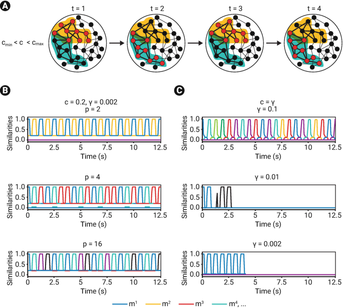 A Computational Framework for Memory Engrams | SpringerLink