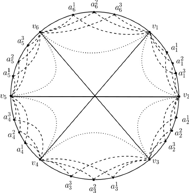Convex-Geometric k-Planar Graphs Are Convex-Geometric $$(k+1 ...