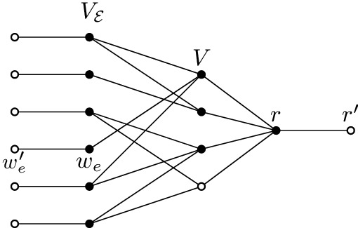 Enumerating Minimal Vertex Covers and Dominating Sets with Capacity and/or Connectivity ...