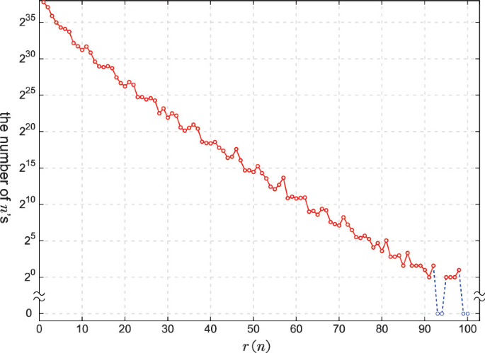 Efficient Algorithms for Decomposing Integers as Sums of Few ...
