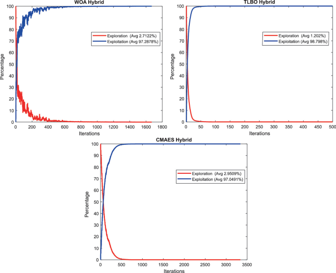 Population Control in Metaheuristic Algorithms: Can Fewer Be Better ...