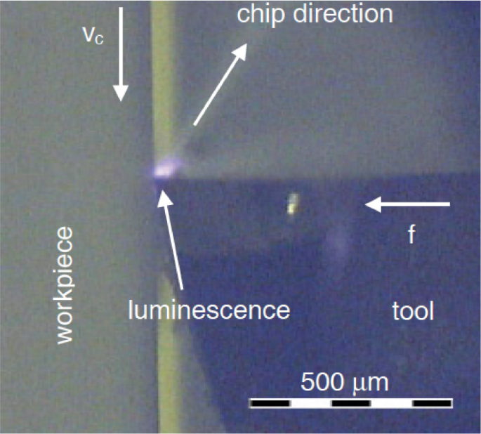 Triboluminescence | SpringerLink