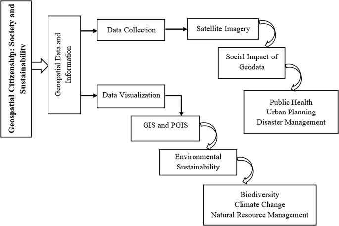 Introduction to Geospatial Citizenship | SpringerLink