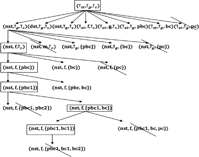 Intelligent Teaching Mode of Creative Writing Course in Colleges and ...