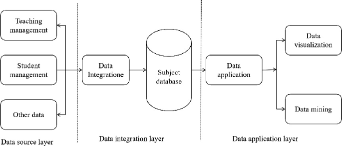 Application of Data Mining of Preschool Teachers’ Information Literacy ...