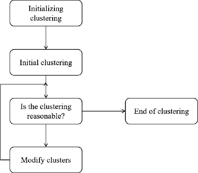 Application of Data Mining of Preschool Teachers’ Information Literacy Based on Fuzzy Clustering ...