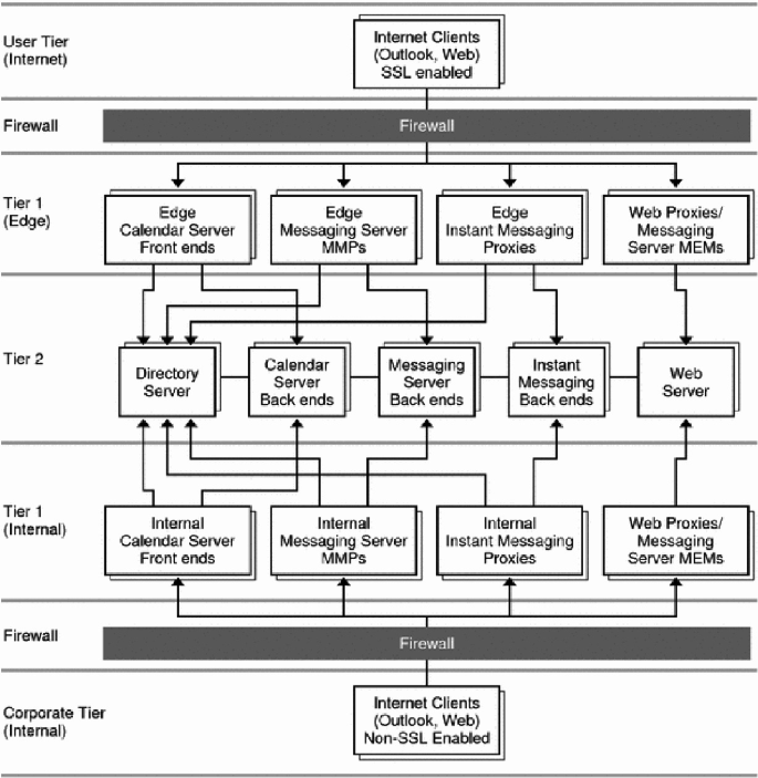Evaluation Model of University Management Informatization Level Under ...