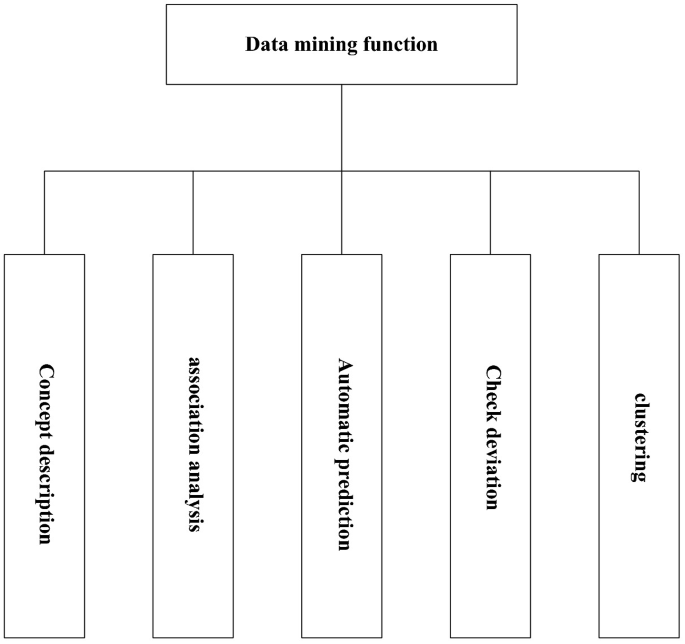 The Construction of the Improvement System of Ideological, Political ...