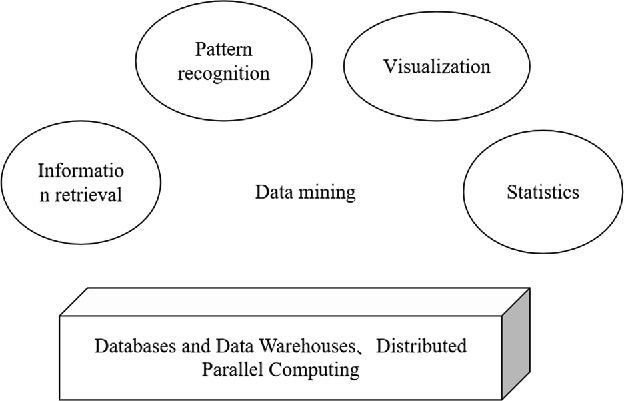 Student Service Group Clustering and Community Model Construction Based on Data Mining ...