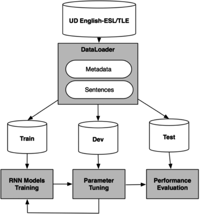Design of Intelligent Recognition English Translation Model Based on Improved GLR Algorithm ...