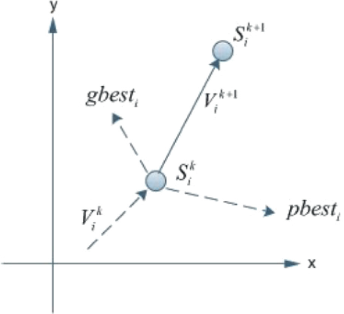 An Evaluation Model of Higher Vocational English Teaching Effect Based on Particle Swarm ...