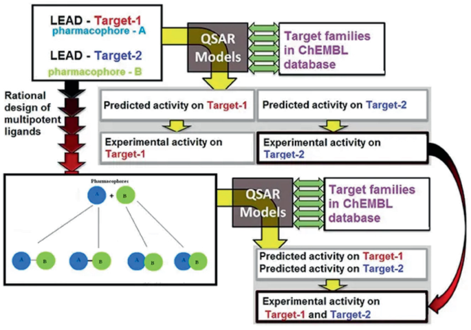 Research on the Application of Computer Aided Translation in EST ...