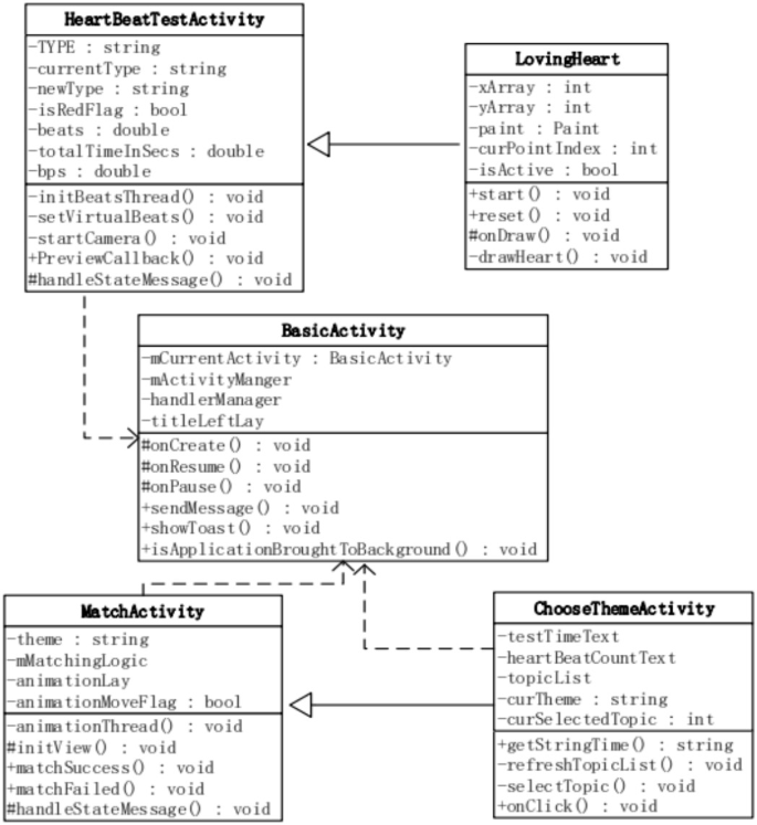 Design and Implementation of College Students’ Psychological Prediction ...