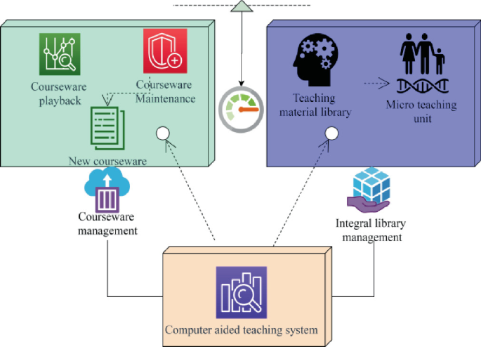 Evaluation Algorithm of New Media Computer-Aided Instruction System Based on BP Neural Network ...
