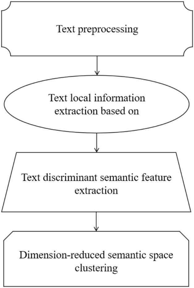 Modal Verbs in Learner Corpus Based on Feature Extraction Algorithm | SpringerLink