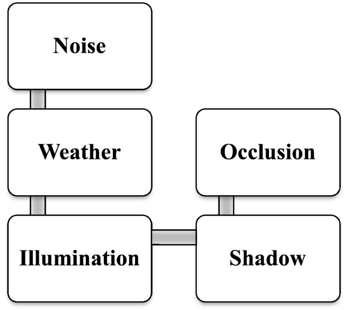 Research on the High Resolution Remote Sensing Image Target Detection Based on Machine Learning ...