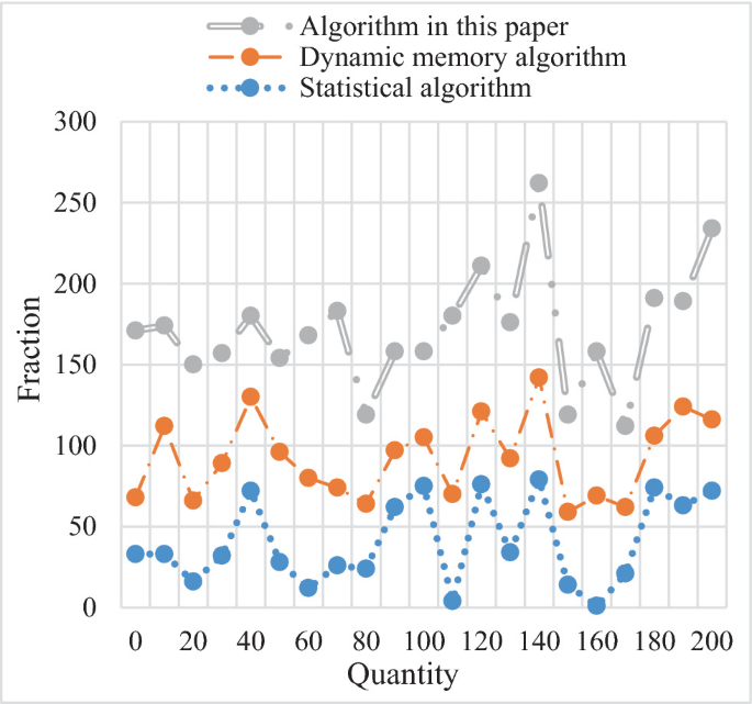 Accuracy Correction of English Translation Based on Fuzzy Clustering Algorithm | SpringerLink