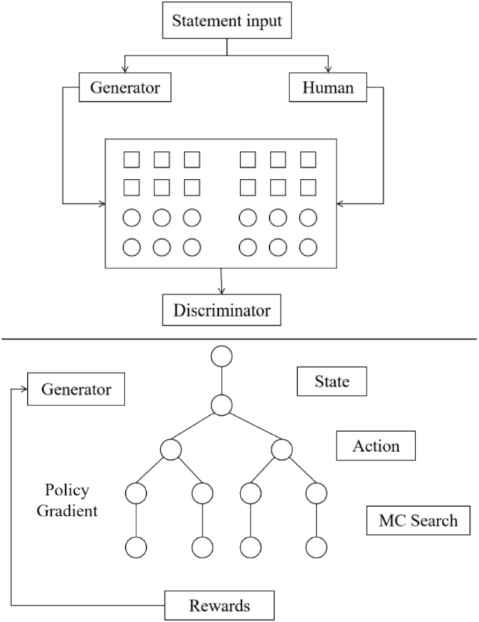 Construction and Optimization of English Machine Translation Model ...