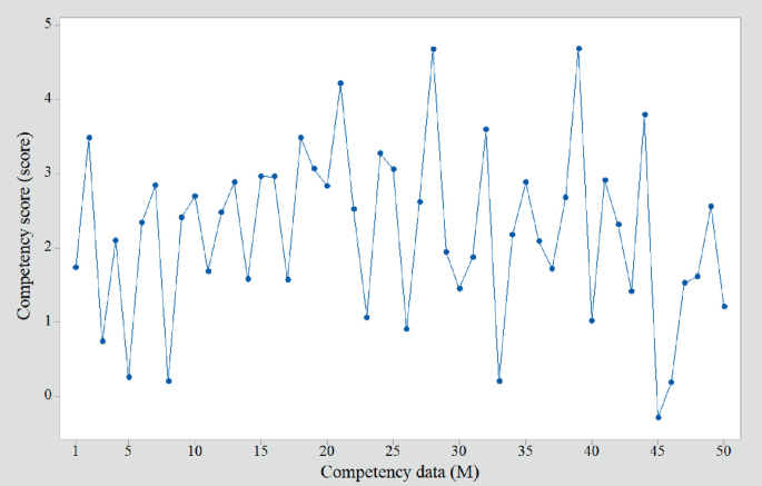 Construction and Application of Machine Learning Algorithm in Mental ...