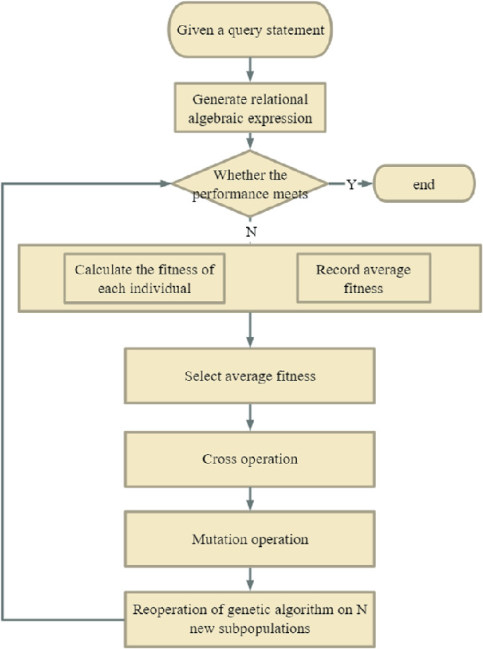 Construction of Music Assisted Instruction System Based on Genetic Algorithm | SpringerLink