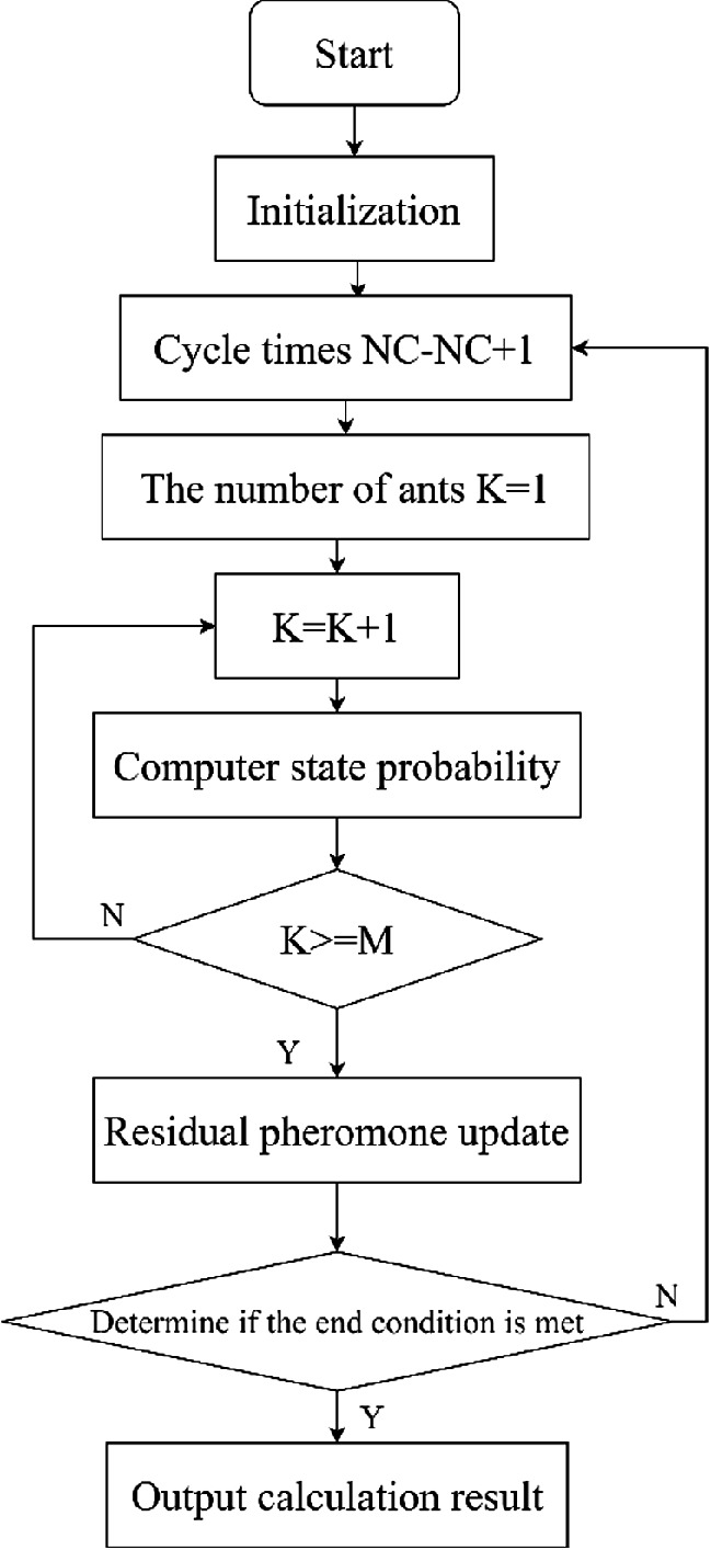 Design and Implementation of Intelligent Teaching Management Information System Based on Genetic ...