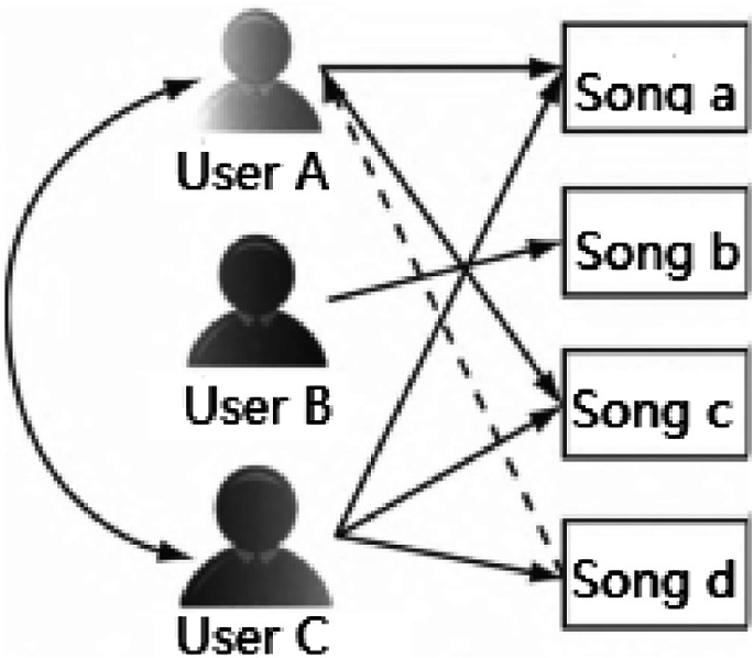Personalized Song Recommendation System Based on Vocal Characteristics ...