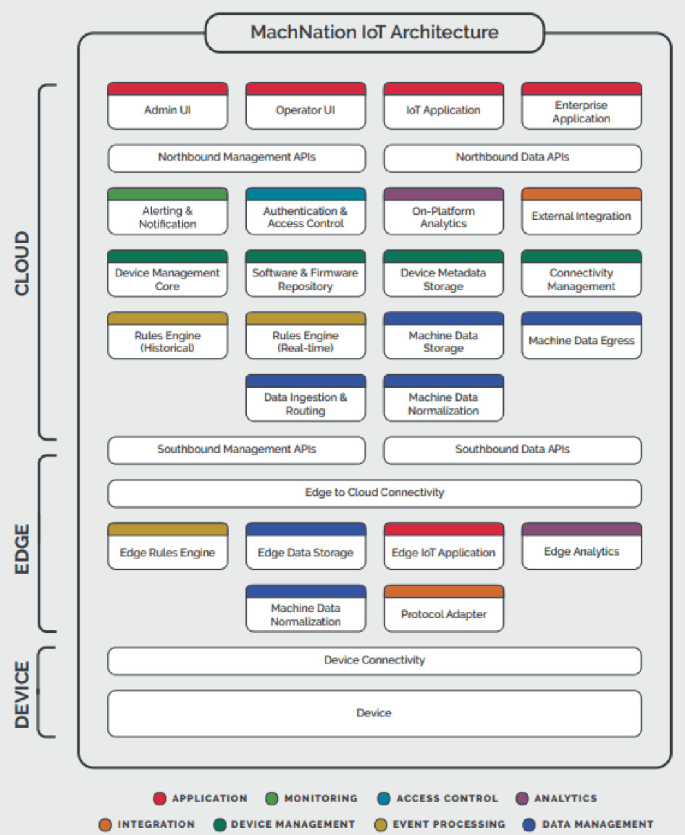 Research and Application of Big Data Preschool Music Education Platform ...