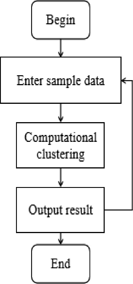The Construction of College Chinese Curriculum Resources Based on Cloud ...