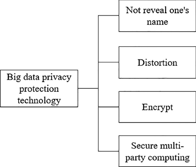 Set Intersection Computing Based on Privacy Protection of Cloud Platform in Teaching Data State ...