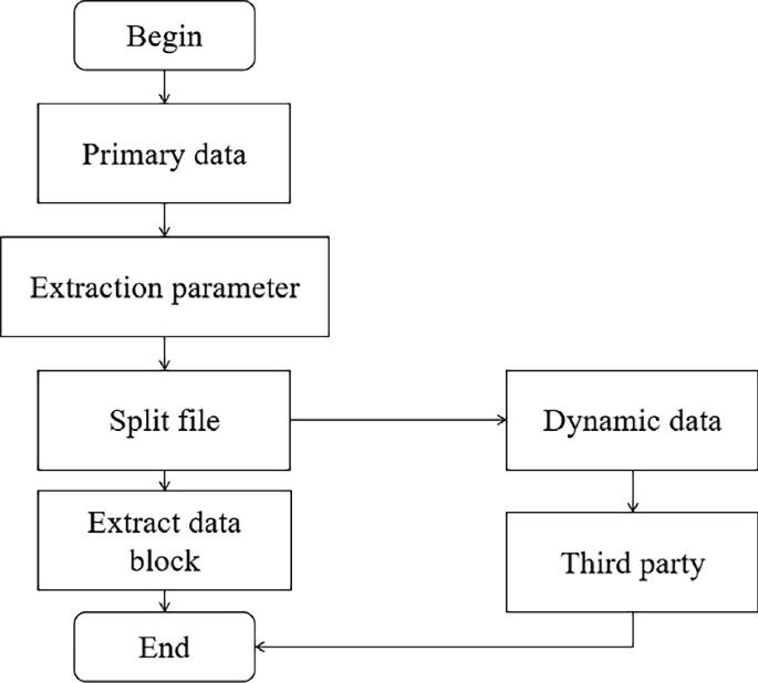 Set Intersection Computing Based on Privacy Protection of Cloud Platform in Teaching Data State ...