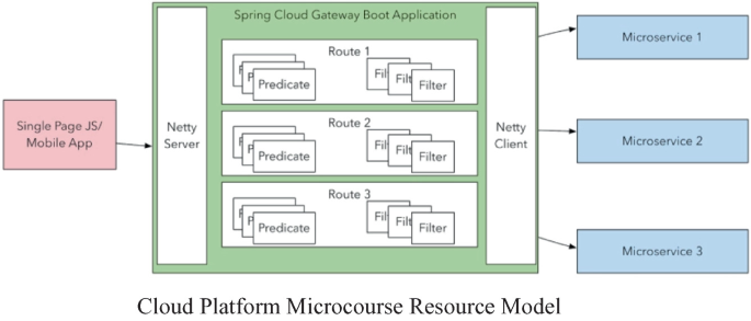 Development and Application of Intraoral Science Microcourses Based on Cloud Platform | SpringerLink
