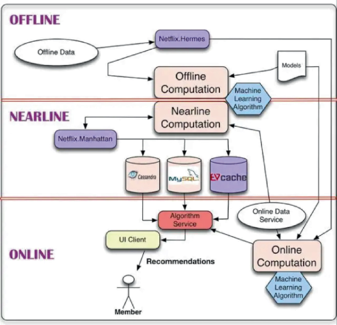Teaching Mode of “Online and Offline” Human Resource Management Based ...