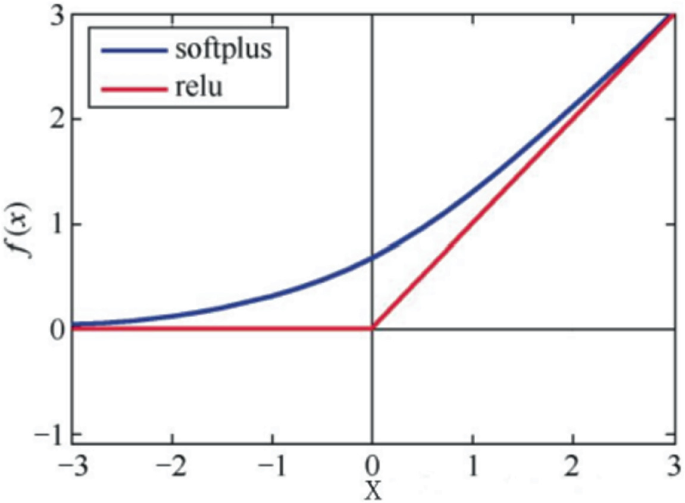 Intelligent Optimization of Computer Image Processing Technology Analysis | SpringerLink
