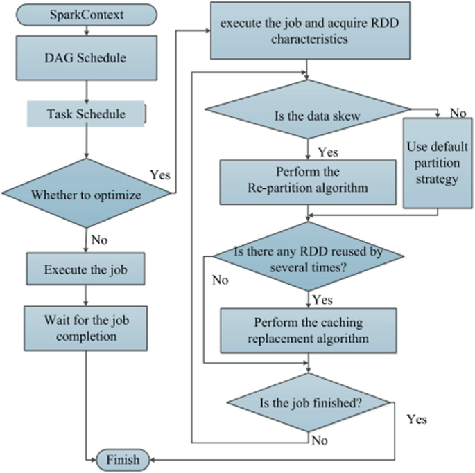 Intelligent Optimization of Computer Image Processing Technology Analysis | SpringerLink