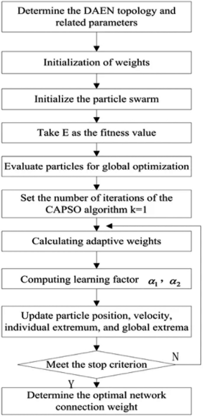 Intelligent Optimization of Computer Image Processing Technology ...