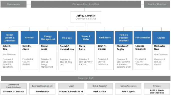 The Design and Implementation of Teaching Assistant System for Excellent Courses Based on WEB ...
