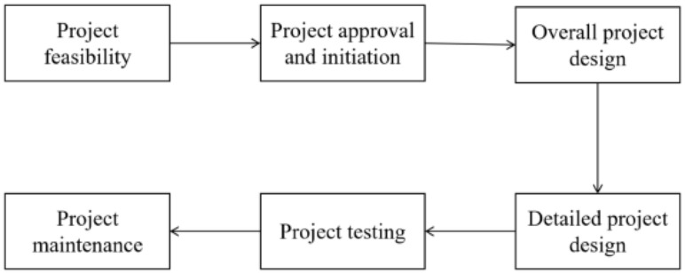 Deep Learning-Based Personalized Course Content Push Algorithm for ...