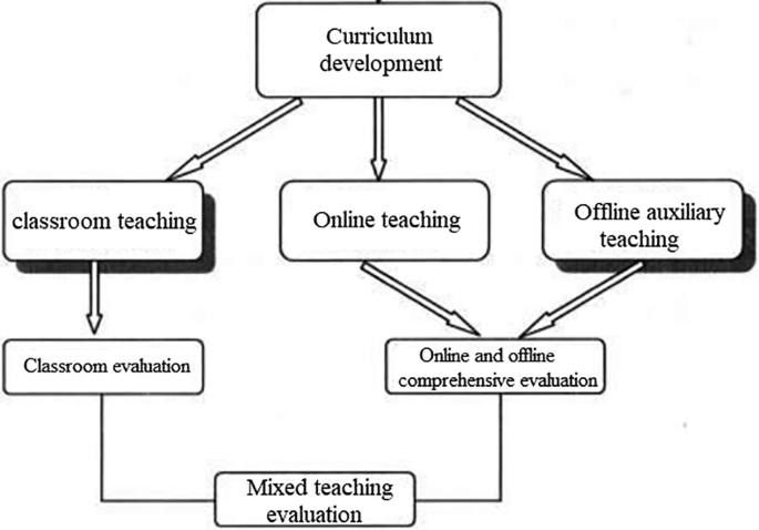 Research on Preschool Education Teaching System and Application Based ...