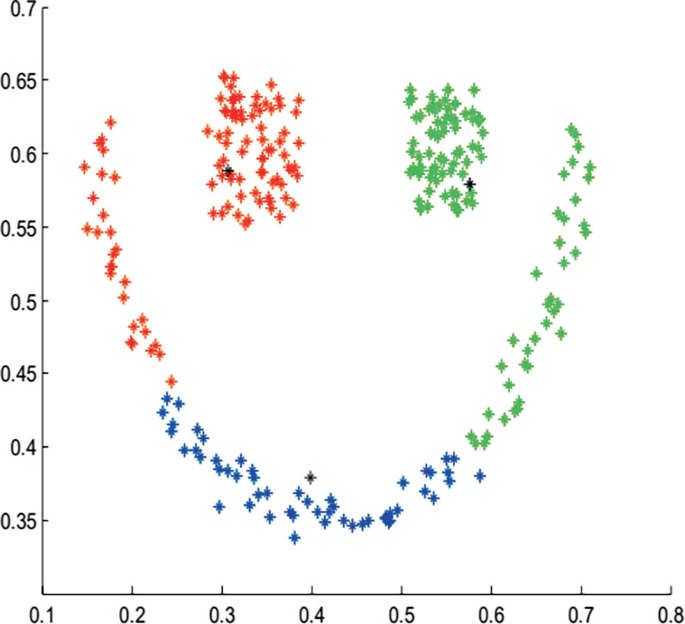 Innovation of Entrepreneurship Education in Colleges and Universities Based on K-means ...
