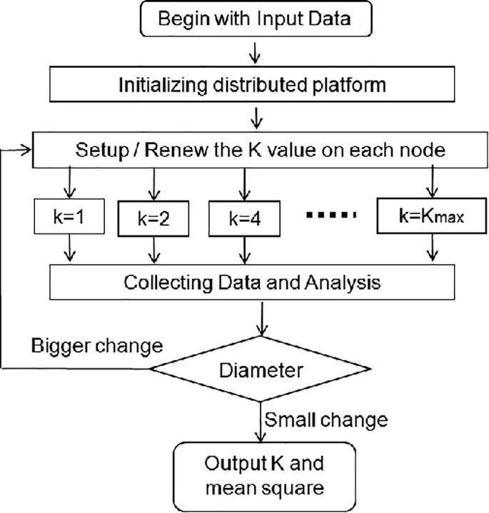 Innovation of Entrepreneurship Education in Colleges and Universities Based on K-means ...