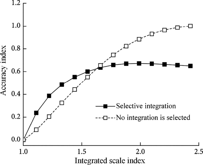 Construction of College Students’ Mental Health Evaluation System Based on Cluster Analysis ...