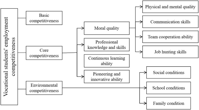College Students’ Career Prediction Model Based on Association Rule ...