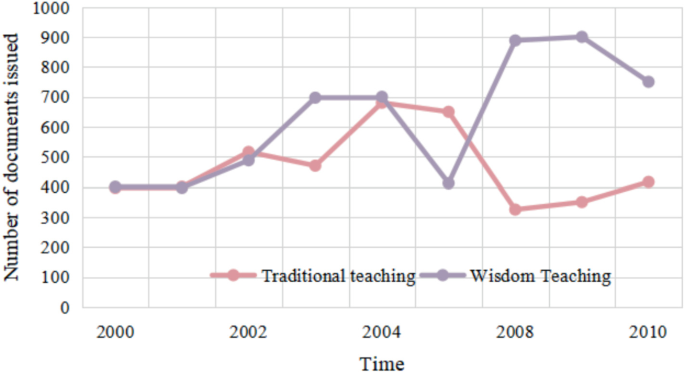 Educational Information Mining Model Based on Association Rule Algorithm | SpringerLink