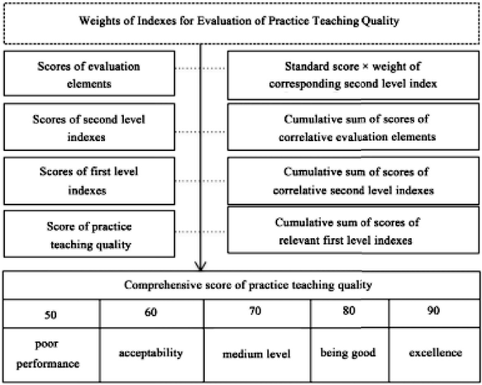 Application of Improved Fuzzy Mathematics Comprehensive Evaluation Algorithm in Student ...