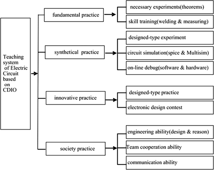 Design and Development of College Aerobics Network Teaching System Based on “Internet+ ...