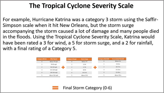 Reconsidering the Saffir-Simpson Scale: A Qualitative Investigation of ...