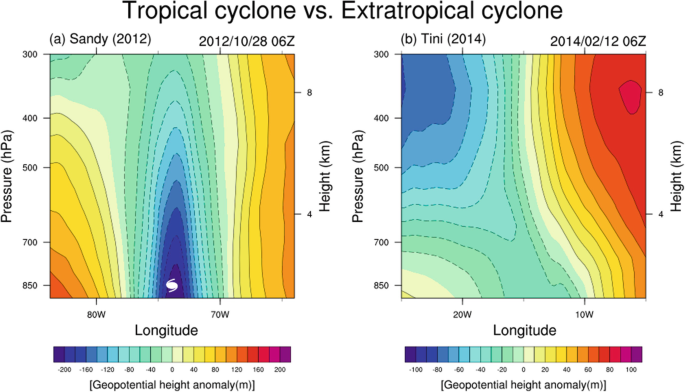 Extratropical Transition of Tropical Cyclones in a Changing Climate ...